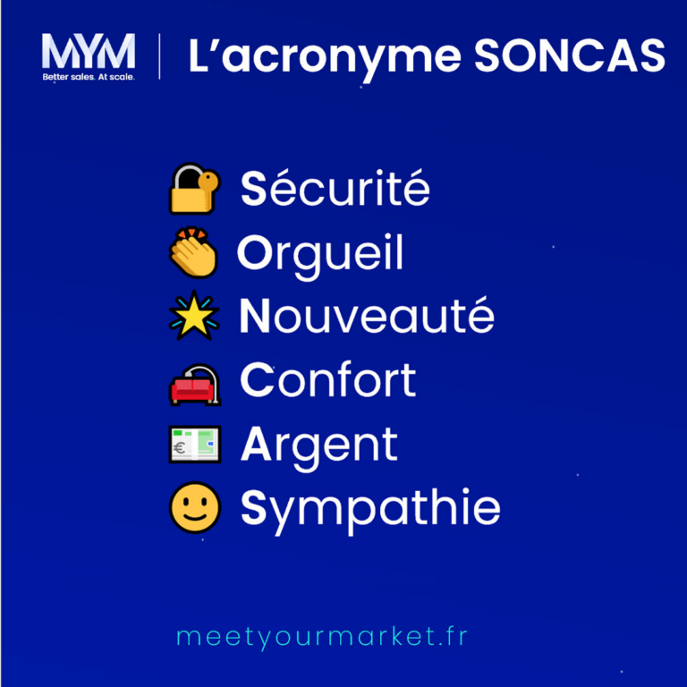 Méthode CAP SONCASE - MYM : Perfomance commerciale B2B